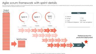 It Agile Methodology Agile Scrum Framework With Sprint Details Ppt Slides Portfolio PPT Example