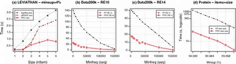 Handling Of Different Additional Constraints Download Scientific Diagram