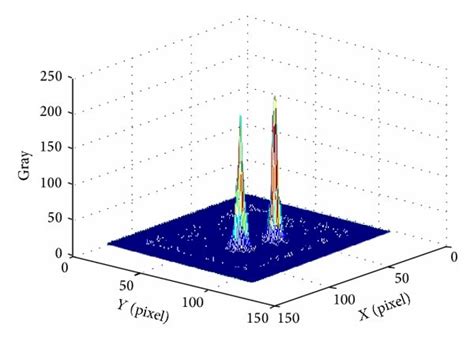 Energy Spectrum Of Our Algorithm Restored Image In Figure 3f