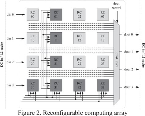 Figure 2 From Design Of A Hybrid Reconfigurable Coprocessor Semantic