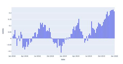 可视化神器plotly玩转股票图plotly 画k线 Csdn博客