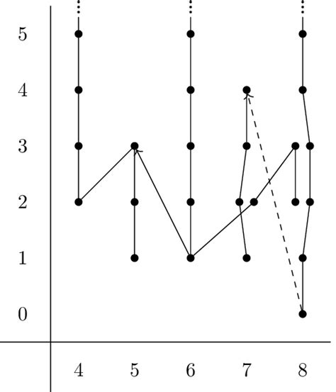 E 2 Page Of The Adams Spectral Sequence At P 2 For M T ¯ θ Hyp