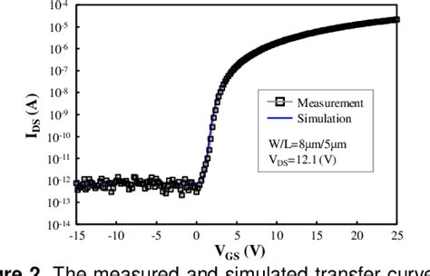 Figure 1 From P‐110 Robust Amorphous Igzo Integrated Gate Driver Circuit For Ultra Large Tft