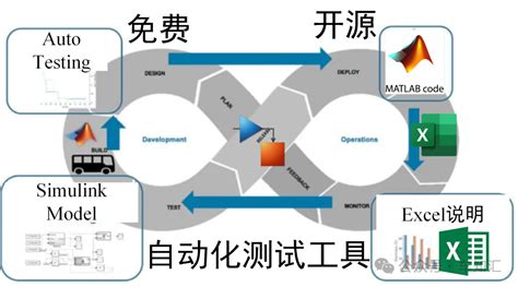 探索simulink自动化测试：免费开源脚本提高工作效率的利器开源simulink Csdn博客