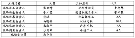 石方路基试验段总结八篇 范文118