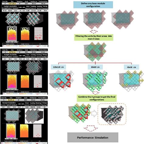 Solar Optimization Parametric House