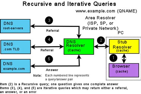 1 Introduction To DNS And BIND 9 BIND 9 9 19 1 Dev Documentation