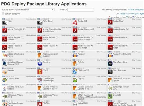 Awesome Software Deployment Pdq Deploy