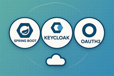 Integrating Spring Security With Keycloak Using Oauth2 A Complete