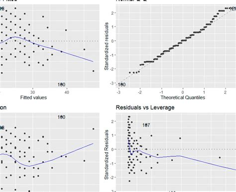 Best Statistical Modeling Courses Online With Certificates 2024