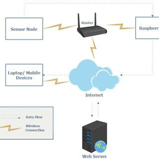 PDF Detection System For Cigarette Smoke