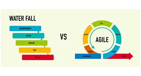 Waterfall Vs Agile Project Management