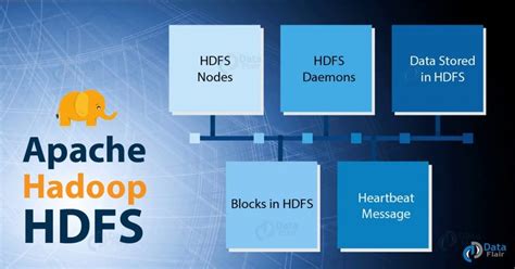 Apache Hadoop Hdfs An Introduction To Hdfs Dataflair