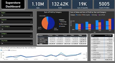 Kanishka Thakur On Linkedin Dataanalytics Powerbi Analytics