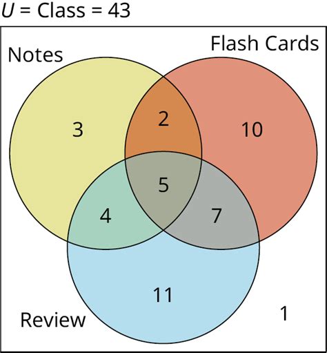 15 Set Operations With Three Sets Mathematics Libretexts