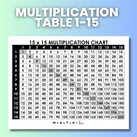 Free Printable Multiplication Chart 1 12 [pdf]