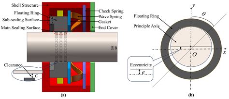 Numerical Optimization Analysis Of Floating Ring Seal Performance Based