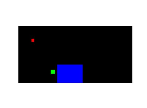 Numpyの配列のみを操作して四角形を描画するNumpyの画像処理 Shikoan s ML Blog