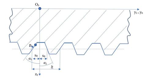 Axial Profile Of The Worm Download Scientific Diagram