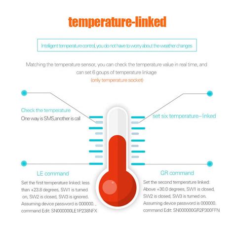 Gsm Socket Switch Relay Remote Controlled 3 Ways Power Sockets