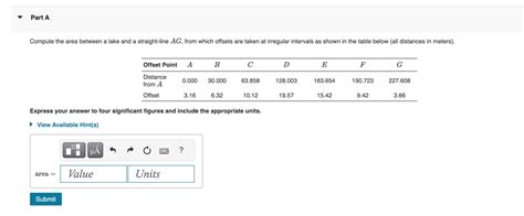 Solved Part Acompute The Area Between A Lake And A
