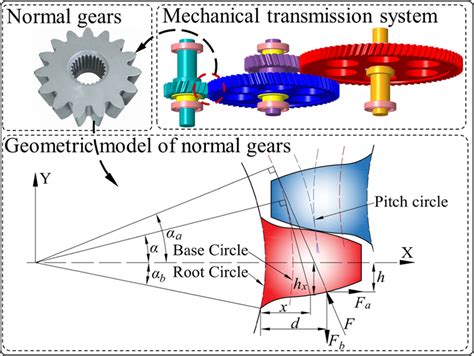 Normal Meshing Stiffness Model Download Scientific Diagram
