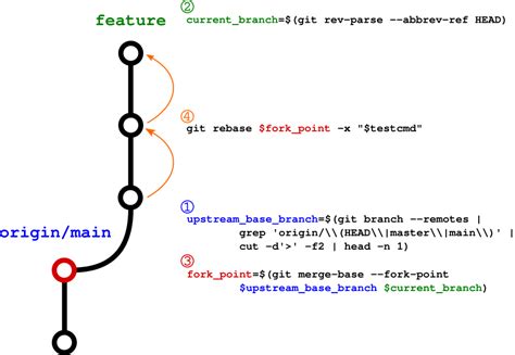 Test That Forking Code Ptc