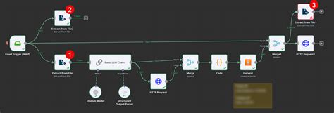 Request Sending Files Gives The Item Has No Binary Field Questions N N Community