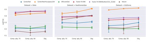 compression the impact of the jpeg compression on the performance of