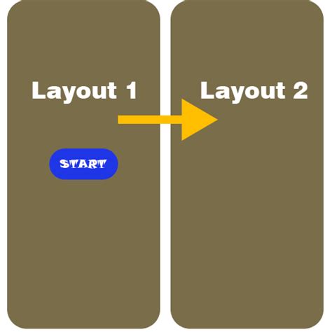 Construct 2 Cara Berganti Layout Dari 1 Layout Ke Layout Lainnya