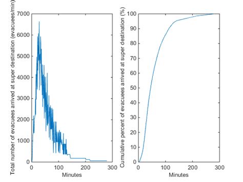 Iuts Intelligent Urban Transportation Systems Lab