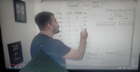 Pari Gupta On Linkedin 11daysofcodechallenge Machinelearning 11daysofcode