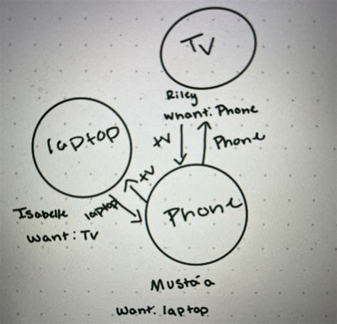 Econ Exam 1 Flashcards Quizlet