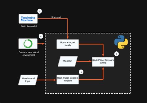 GitHub C Emman Computer Vision Project