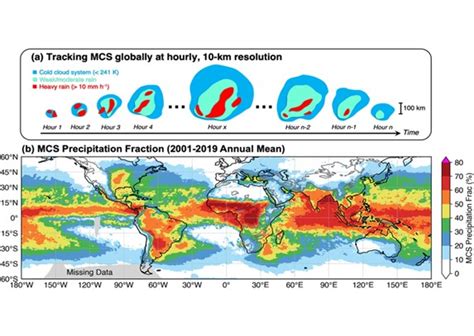 The Mesoscale Convective Systems Oceanroute Sa