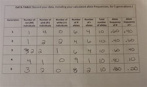 Solved Use Excel Or Something Similar To Create A Line