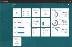 Oracle ERP Vs SAP A Detailed Comparison Supply Chain Council Of European Union Scceu Org