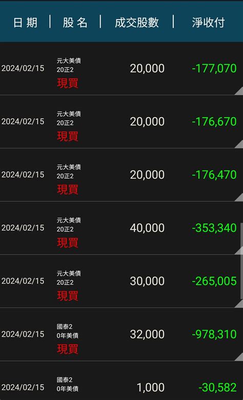 Re 請益 元大美債正2每年內扣多少？ Ptt評價