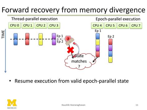 Ppt Doubleplay Parallelizing Sequential Logging And Replay