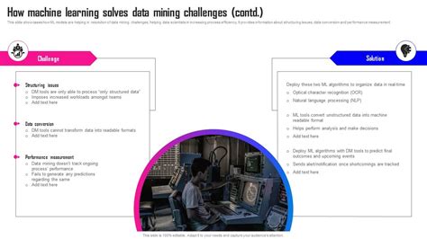 data mining a complete guide how machine learning solves data mining challenges ai ss ppt sample