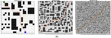 Research On Path Planning For Intelligent Mobile Robots Based On Improved A Algorithm