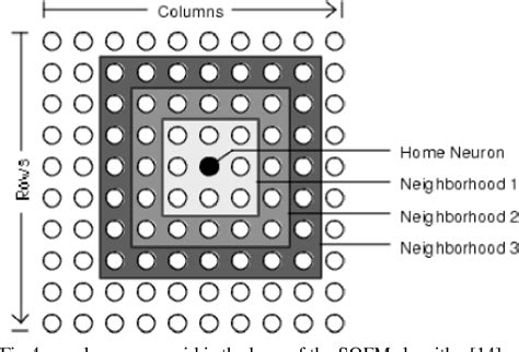 Figure 4 From Impulse Noise Removal From Highly Corrupted Astronomical Images Using Modified