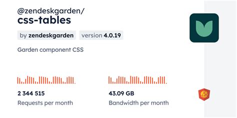 zendeskgarden css tables cdn by jsdelivr a cdn for npm and github