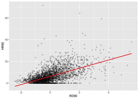 Chapter Regression Analysis A Refresher Crime Mapping In R