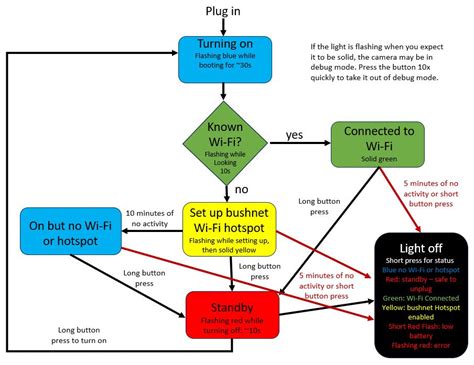 Battery Temperature And Humidity Logging Bug Fixes 2040