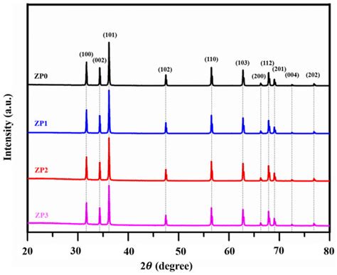 Polymers Special Issue Functional Polymer Composites