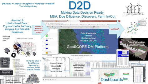 Unstructured Legacy Technical Data Discovery Validation And Cleanse