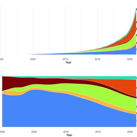 Development Usage Of Ml Algorithms Rf Dl Knn Brt Ridgelasso Svm Download Scientific