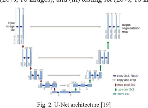Figure 2 From Deep Learning Based Droplet Menisci Recognition For Digital Microfluidic Devices