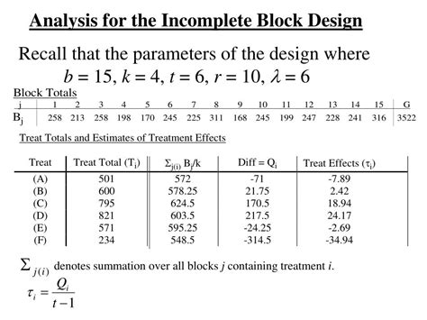 Ppt Randomized Block Design Powerpoint Presentation Free Download